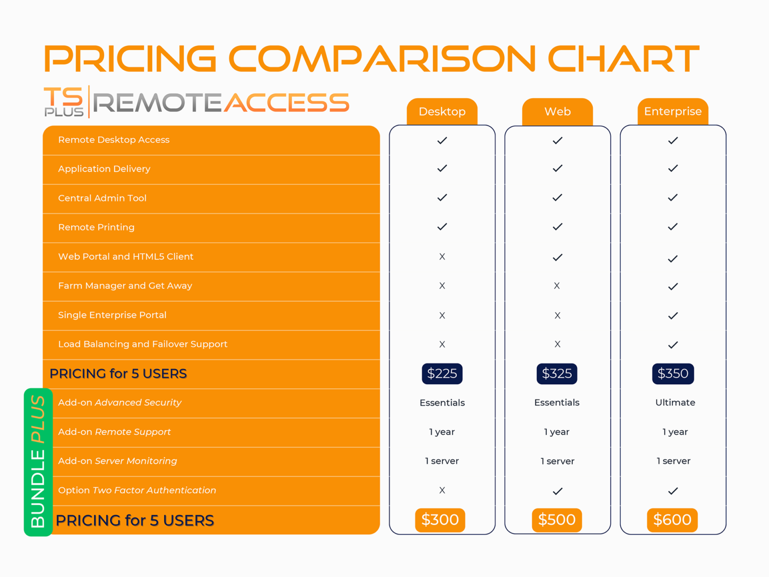 Remote Access | TSplus | Best Remote Desktop Software. Most cost ...